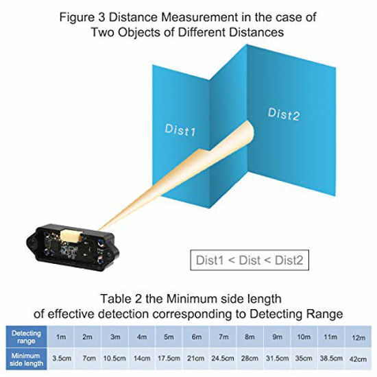 GetUSCart- MakerFocus TFmini-s Micro Lidar Module 0.1-12M Lidar Range ...