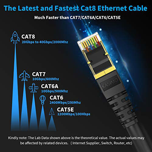 GetUSCart- CAT 8 Ethernet Cable 30 Feet Fastest Black Network Cable ...