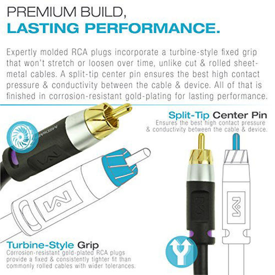 GetUSCart- Mediabridge Ultra Series Subwoofer Cable (6 Feet) - Dual ...