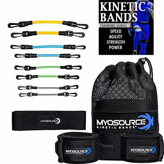 GetUSCart- Kinetic Bands | Speed Leg Resistance Bands with Speed and ...