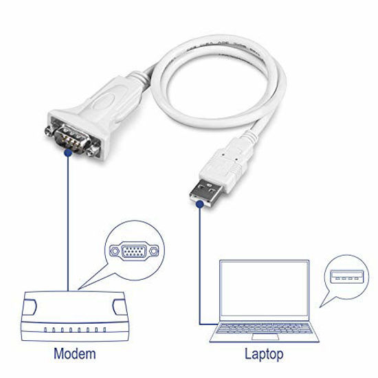 GetUSCart- TRENDnet USB to Serial 9-Pin Converter Cable, TU-S9, Connect ...