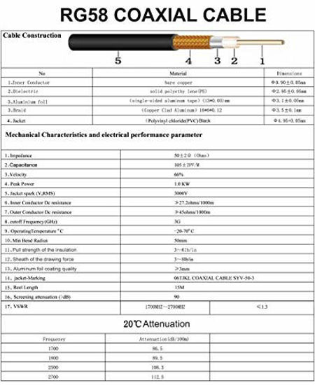 GetUSCart- 15-Meter(49.2 Ft) Low Loss RG58 N Male to SMA Male Antenna ...