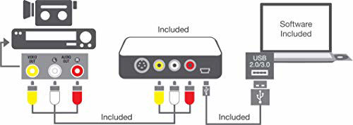 GetUSCart- VIDBOX Video Conversion for PC (2020)