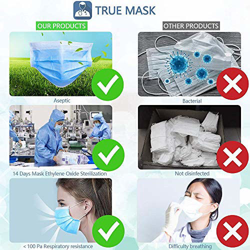GetUSCart- Disposable Face Masks, 3Ply with Adjustable Elastic Earloop ...