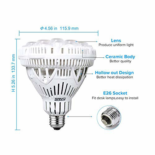 GetUSCart- SANSI 36W Daylight LED Plant Light Bulb Full Spectrum ...