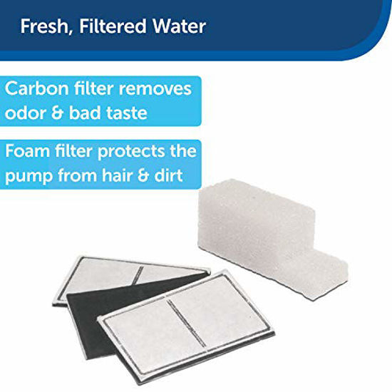 GetUSCart- PetSafe Drinkwell Replacement Filter Kit for the Everflow ...