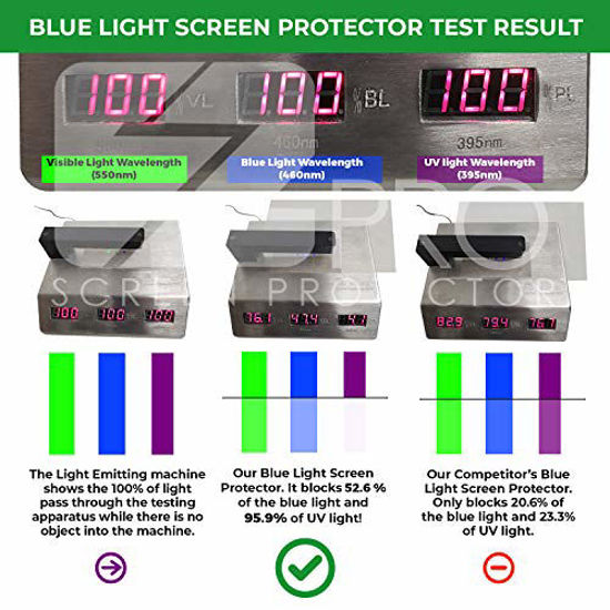GetUSCart- Anti Blue Light Screen Protector (3 Pack) for 20 Inches ...