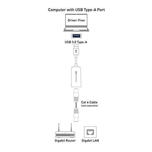 GetUSCart- Cable Matters USB to Ethernet Adapter (USB 3.0 to Ethernet ...