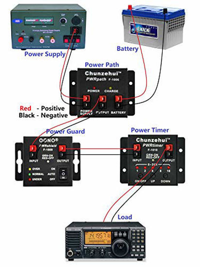 GetUSCart- Low Loss PWRshield LVD-HVD Power Guard Module, PWRguard