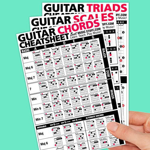 GetUSCart- Best Music Stuff Guitar Cheatsheets Bundle (Chords, Scales ...