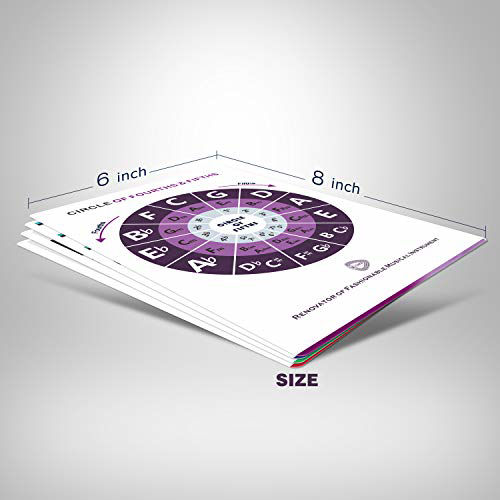 GetUSCart- Guitar Chord Chart of Popular Chords | Scales | Triads | Tune, Reference for ...