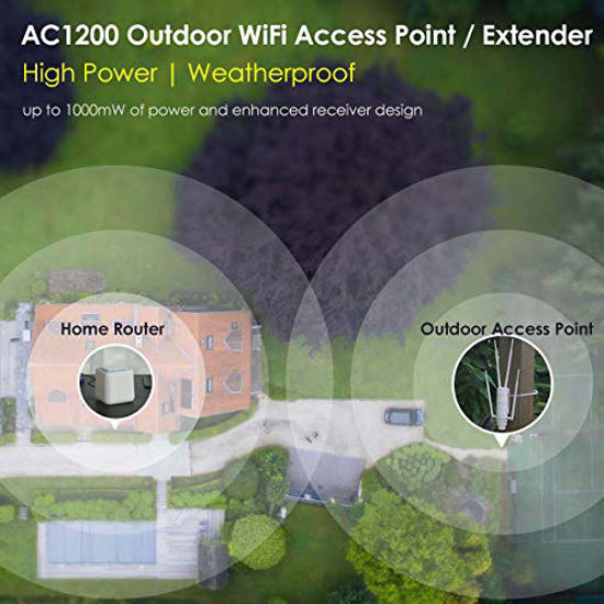 GetUSCart- WAVLINK AC1200 WiFi Extender,High Power Long Range Outdoor ...