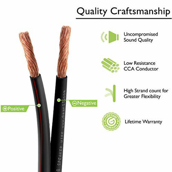 GetUSCart- GearIT 18AWG Speaker Wire, Pro Series 18 Gauge Speaker Wire ...
