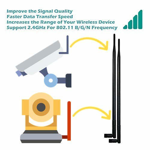 GetUSCart- TECHTOO 9dBi WiFi Antenna with SMA Male (SMA-Plug) Connector ...