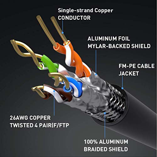 GetUSCart- Network Cable, Shielded Ethernet Cable, Cat8 3ft Cable, Gold ...