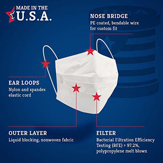GetUSCart- MADE IN USA - ASTM Level 3 Face Masks - 3-ply - 50ct ...