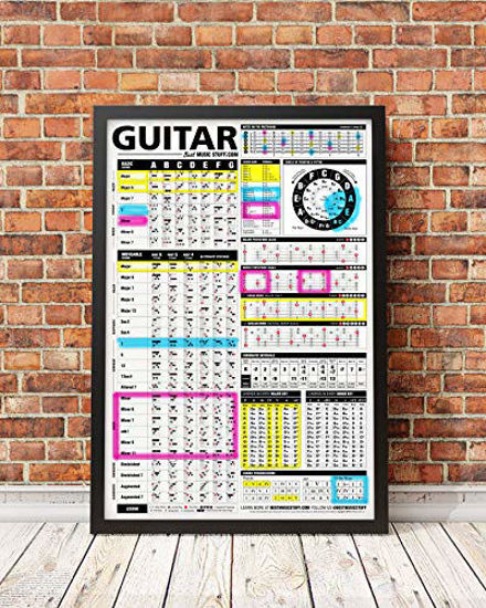 GetUSCart- The Ultimate Guitar Reference Poster | Educational Reference ...