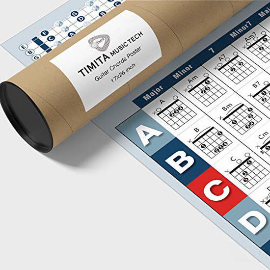 A Comprehensive Guide To Reading Guitar Chord Diagrams