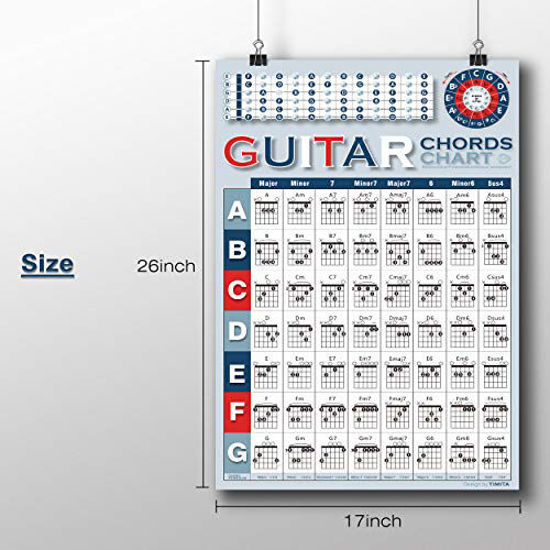 GetUSCart- Guitar Chord Chart of Popular Chords | Reference Poster for Guitar Beginners ...