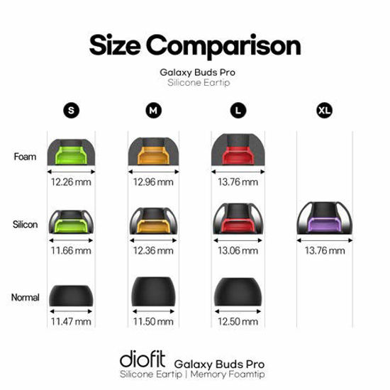 GetUSCart- diofit Premium Designed for Galaxy Buds Pro Eartips/Galaxy Buds Pro Eartips - Black ...