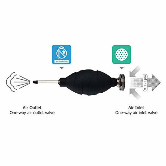 GetUSCart- JJC Professional and Safe Dust Free Clean Air Blower Blaster ...