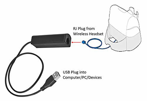 GetUSCart- RJ9 Plug to USB Headset Adapter Compatible with Plantronics ...