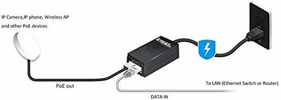 GetUSCart- iCreatin 48V POE Injector Adapter Power Supply,10/100Mbps ...