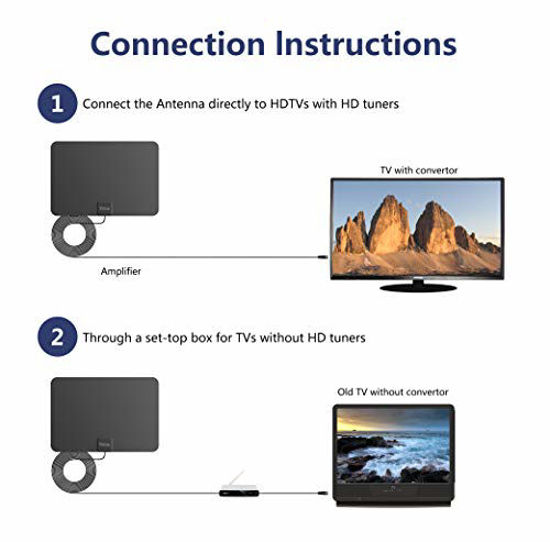 GetUSCart- ANTAN Indoor Window HDTV Antenna 35 45 Miles Range Support ...