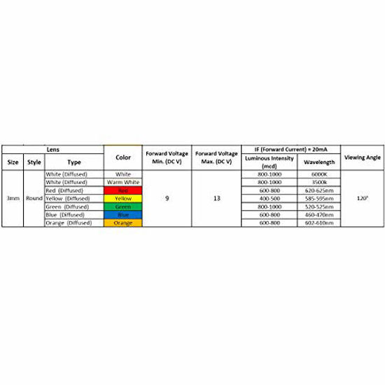 GetUSCart- EDGELEC 50pcs 12 Volt 3mm Yellow LED Lights Emitting Diodes ...