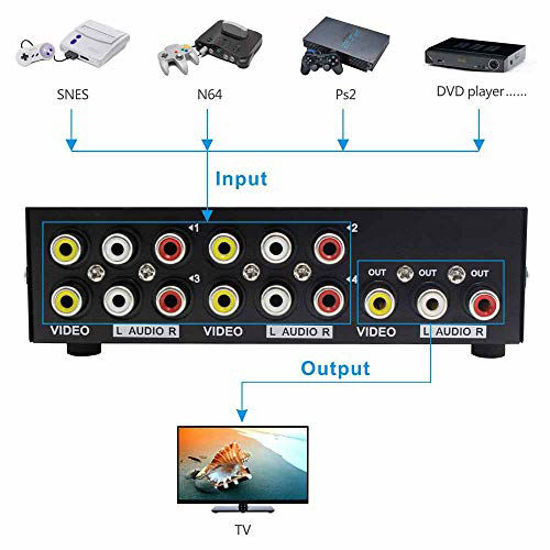 GetUSCart- Panlong 4-Way AV Switch RCA Switcher 4 in 1 Out Composite ...