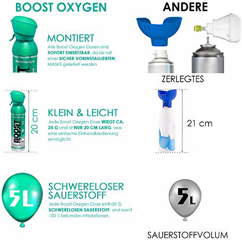GetUSCart- Boost Oxygen Supplemental Oxygen to Go | All-Natural ...
