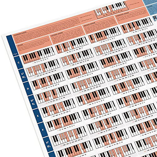 GetUSCart- The Really Useful Piano Poster - Piano Chords Poster ...