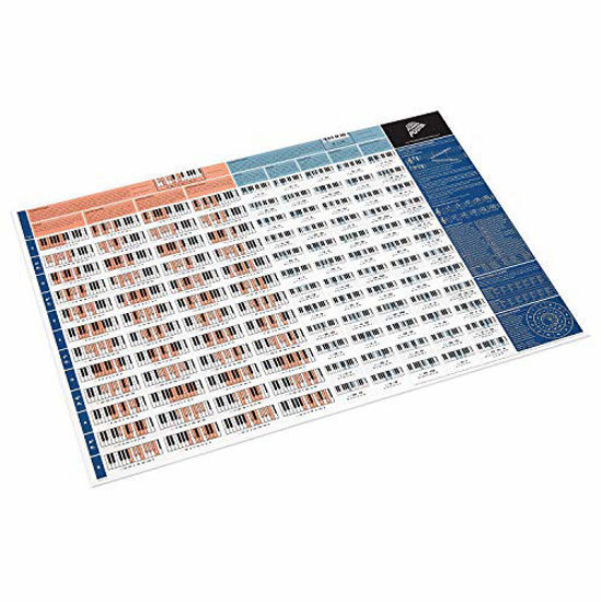 GetUSCart- The Really Useful Piano Poster - Piano Chords Poster ...