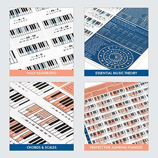 GetUSCart- The Really Useful Piano Poster - Piano Chords Poster ...