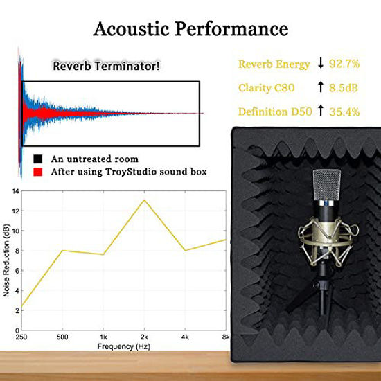 GetUSCart- TroyStudio Portable Sound Recording Vocal Booth Box ...