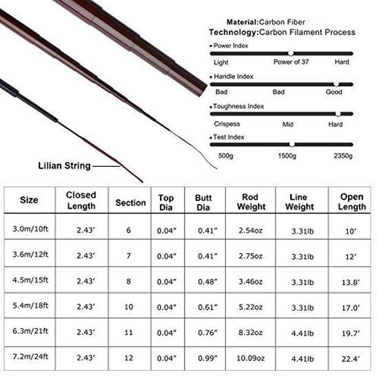 GetUSCart- Goture Telescopic Tenkara Fishing Rod Collapsible Crappie ...