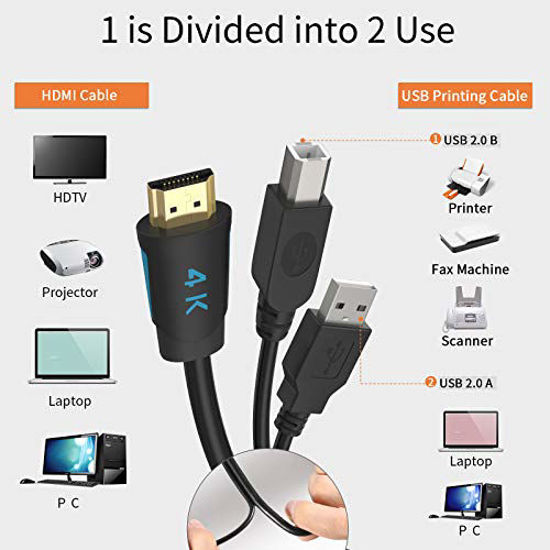 GetUSCart- TESmart HDMI USB KVM Cable 4K 16ft Standard Twin Cable HDMI ...