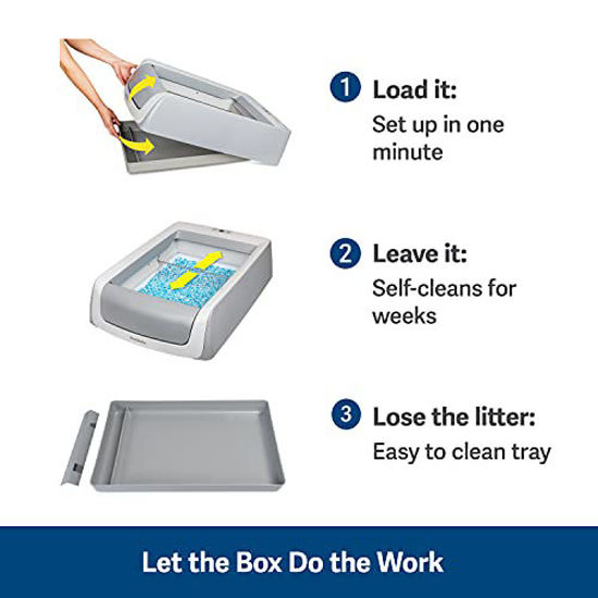 GetUSCart- PetSafe ScoopFree Reusable Tray for Cat Litter Boxes ...