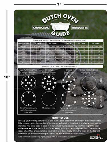 GetUSCart- Dutch Oven Charcoal Briquettes Magnetic Cheat Sheet ...
