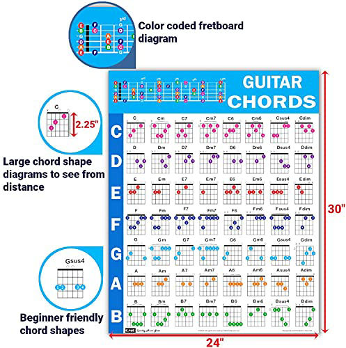 GetUSCart- Guitar Chord Poster (24"x30"), Educational Reference Guide ...