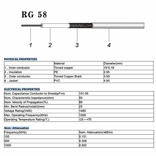 GetUSCart- SUPERBAT SMA Male to N Male RF Coaxial Coax Cable 25ft ...