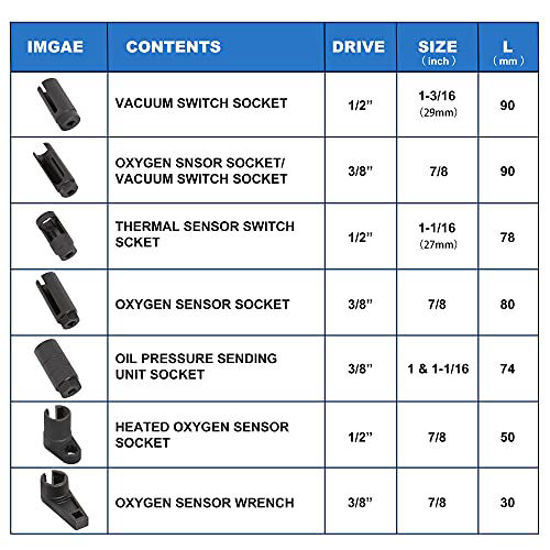 GetUSCart- WYNNsky Oxygen Sensor Remover Set, Oxygen Sensor & Oil ...