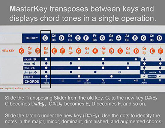 GetUSCart- MasterKey - The Finest Music Transposing Tool. Easily ...