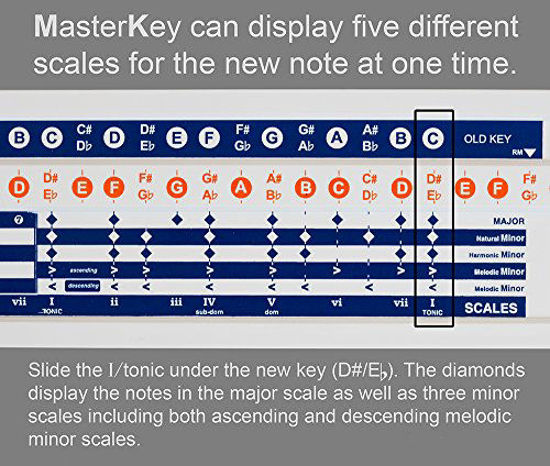 GetUSCart- MasterKey - The Finest Music Transposing Tool. Easily ...