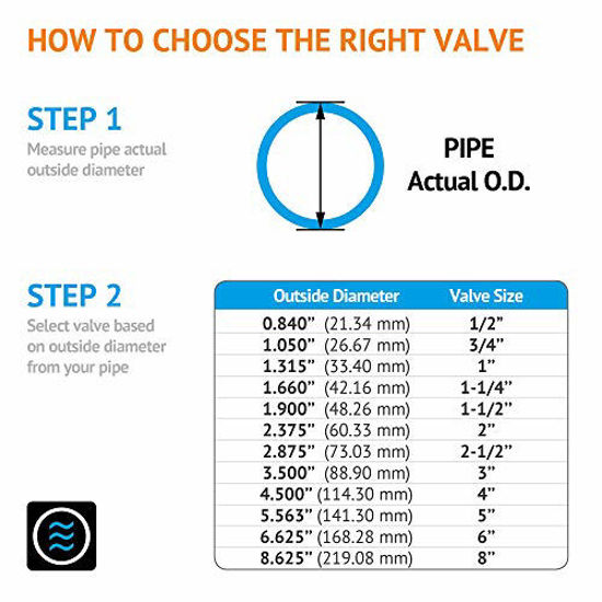 GetUSCart- HYDROSEAL Sharkfellow 2?? PVC True Union Ball Check Valve ...