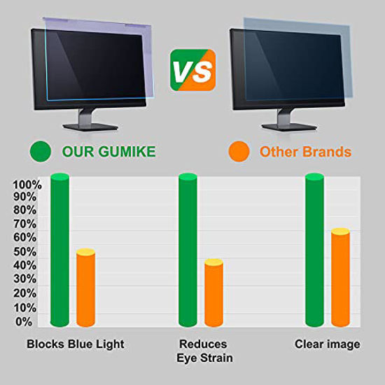 GetUSCart- Anti Blue Light Screen Filter for 20 21.5 22 inch, Universal ...