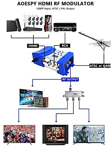 GetUSCart- RF Modulator HDMI RCA Coax Composite Converter Adapter w ...