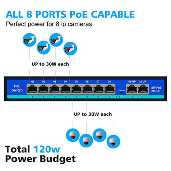 GetUSCart- PoE Switch, 8 Port PoE Switch for IP Cameras with 2 Uplink ...