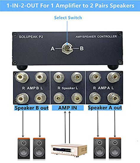 GetUSCart- SOLUPEAK P2 2(1)-in-1(2)-Out Amp Amplifier Speaker Switcher ...