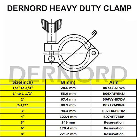 GetUSCart- DERNORD Stainless Steel Sanitary Clamp Single Pin Tri Clamps ...